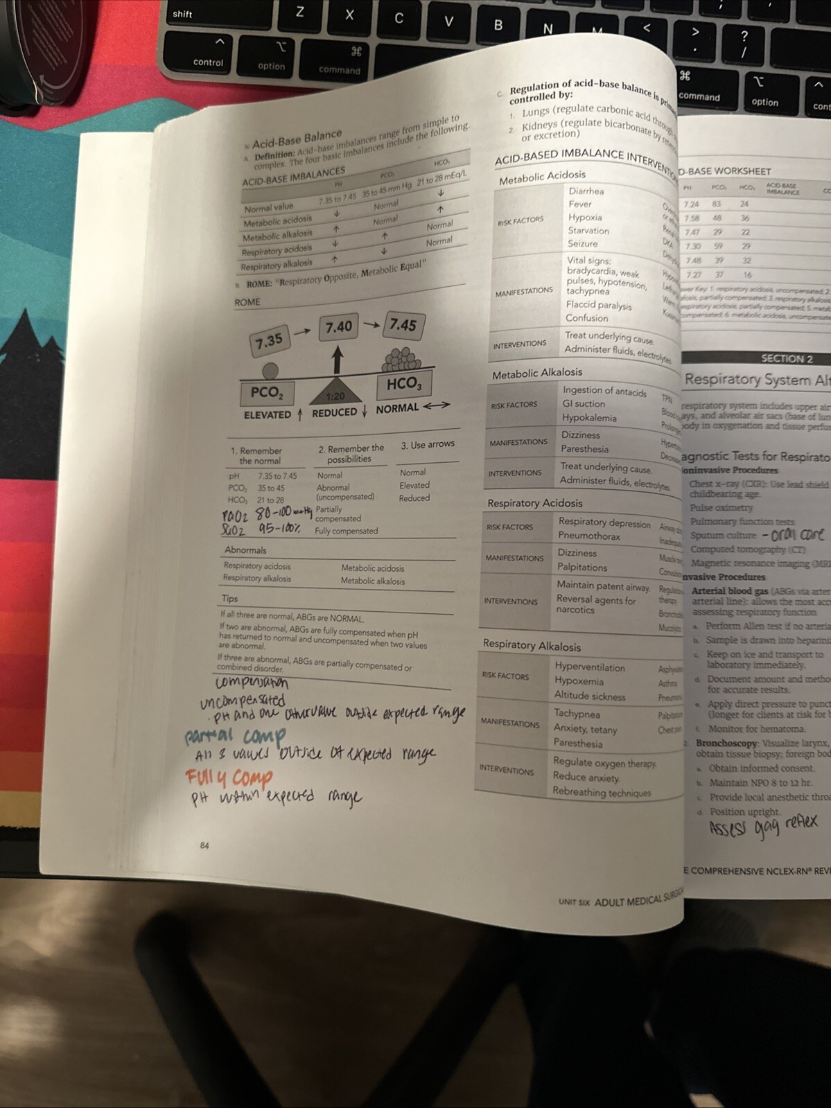 Comprehensive NCLEX-RN Review 20th Edition by Assessment Technologies ...