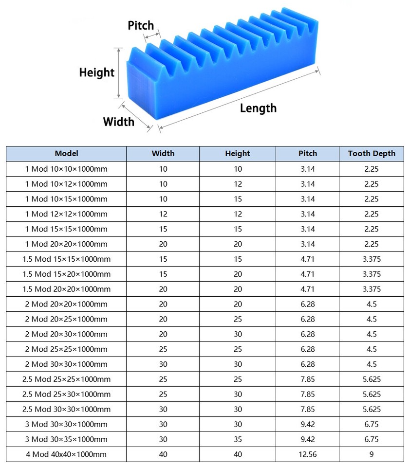 1/1.5/2/2.5/3/4 Modul Nylon Spur Gear Racks For CNC Linear Motion Long ...