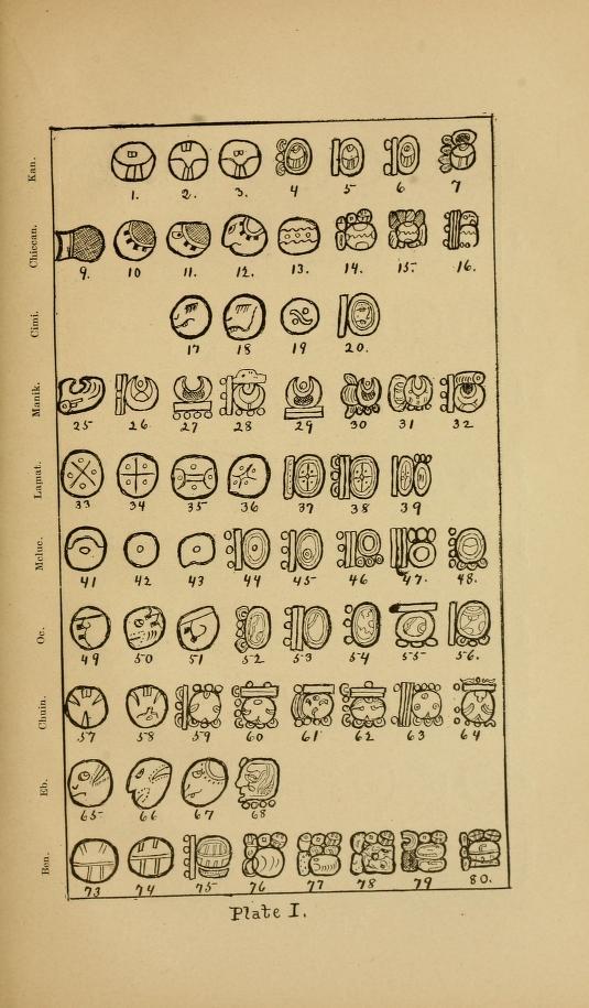 Aztec Hieroglyphics Alphabet