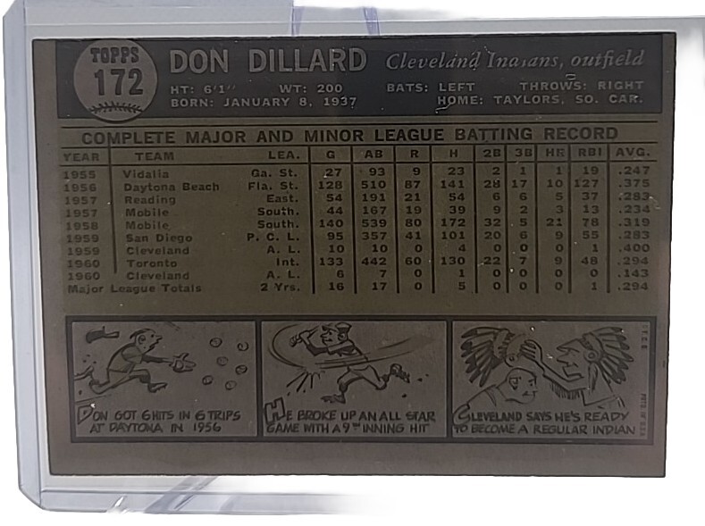 Don Dillard | eBay