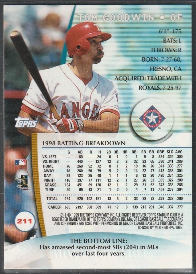 219, Original Autograph, Tom Goodwin; Texas Rangers, 1999 Stadium Club ...