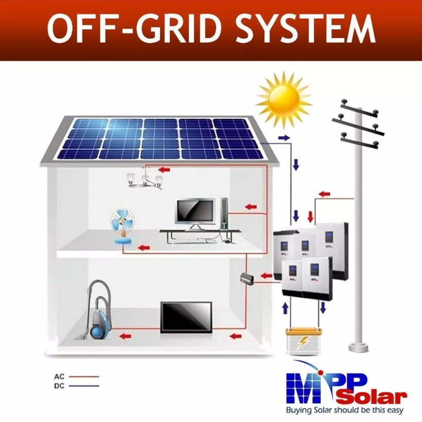 3kw 24v 120v MPP Solar Inverter 80A MPPT solar charger WiFi Tariff ...