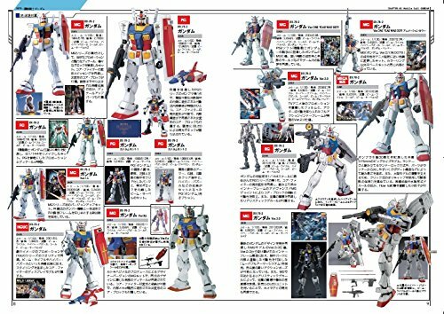 The Gunpla Chronicles History of Gundam Plastic model 1980-2018 BANDAI ...