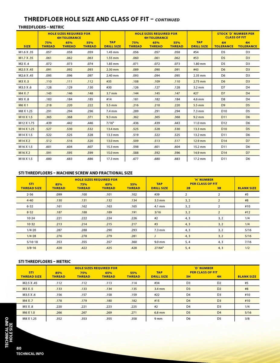 Spiralock Hole Sizes For Cut Tapping Cold Forming PDF, 58% OFF
