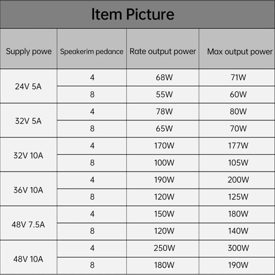 HiFi Amplifier Board Audio Module Maximum Output Power: 600W (300W x 2 ...