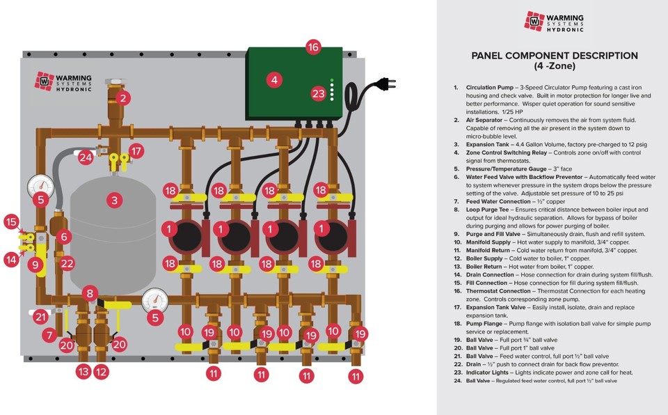 Hydronic Radiant Heat Control Panel, 1-4 Zone, All Needed Components ...