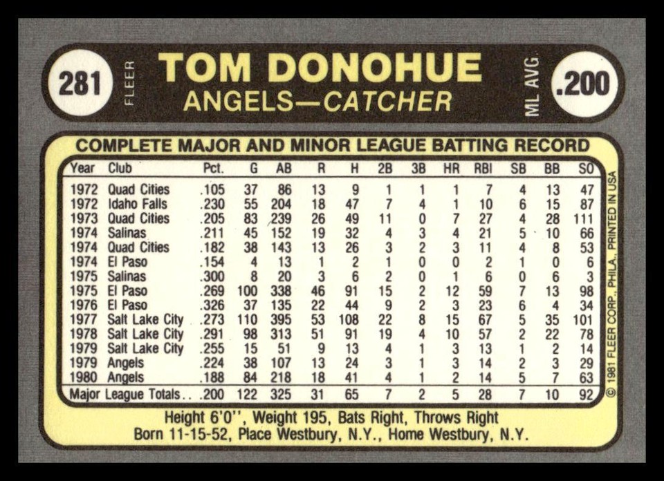 1981 Fleer #281 Tom Donohue California Angels | eBay