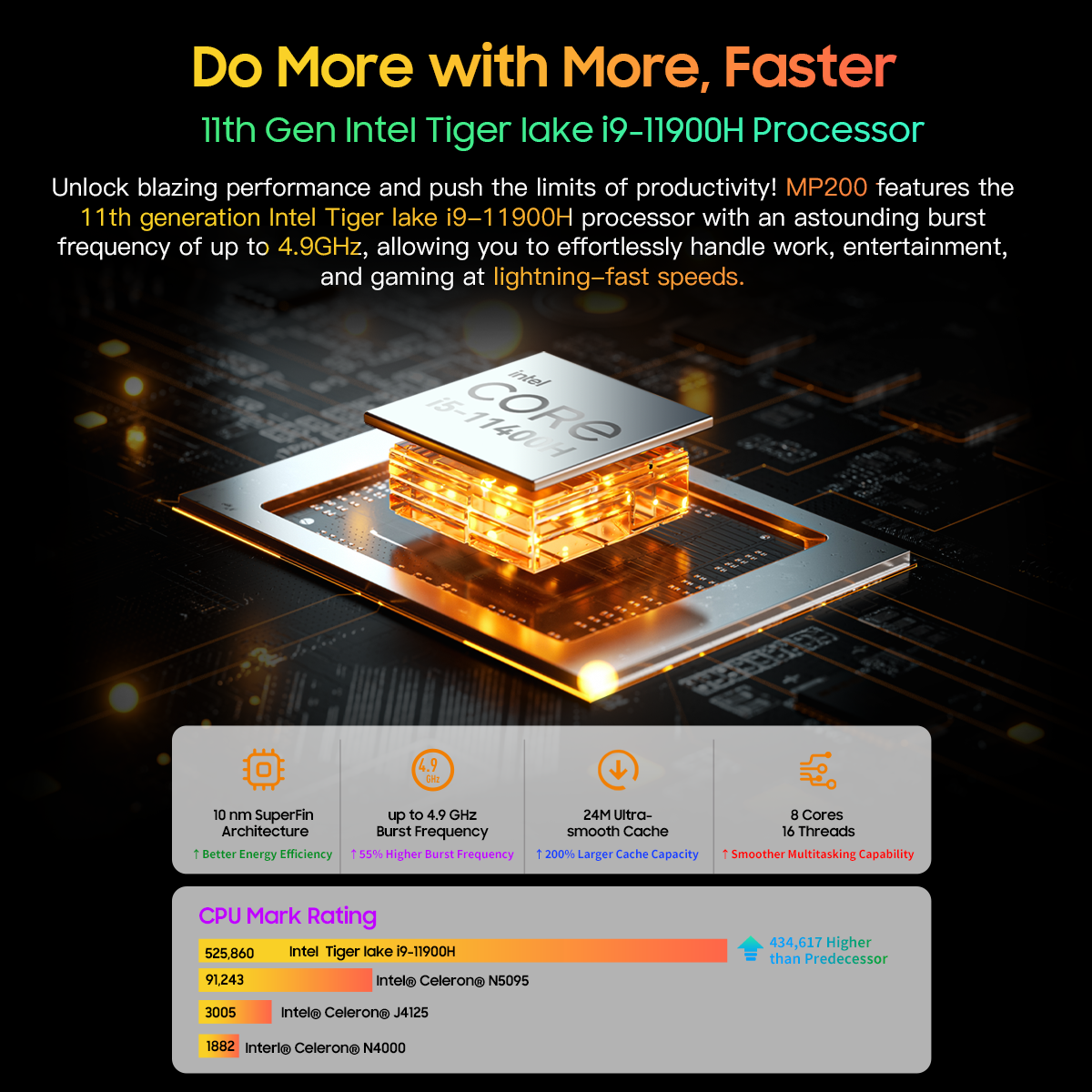 Blackview MP200 Mini PC Windows 11 Pro 16GB+512GB Intel Tiger Lake-i9 ...