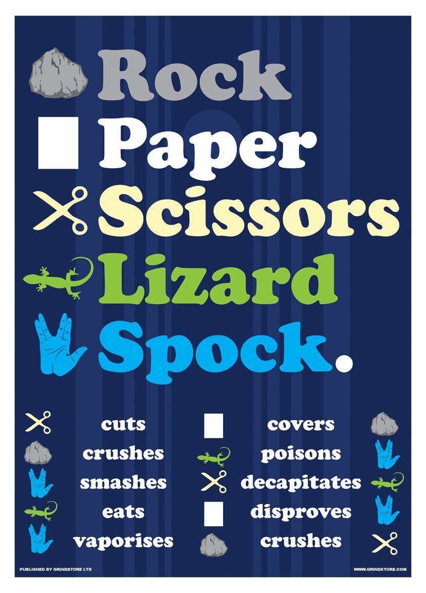 Rock Paper Scissors Lizard File:Rock Paper Scissors Lizard Spock