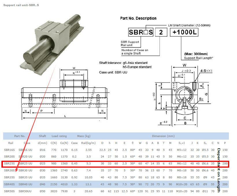 Protective cover bellows for SBR30 Linear rail | eBay