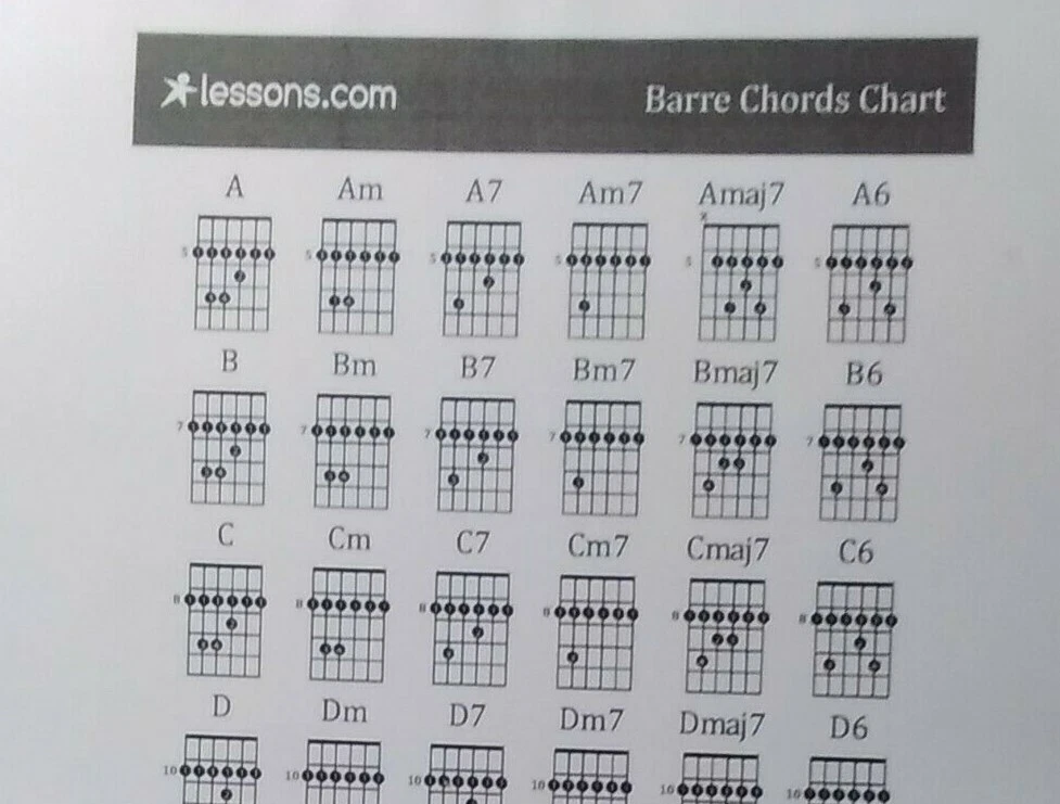Guitar Bar Chord Chart