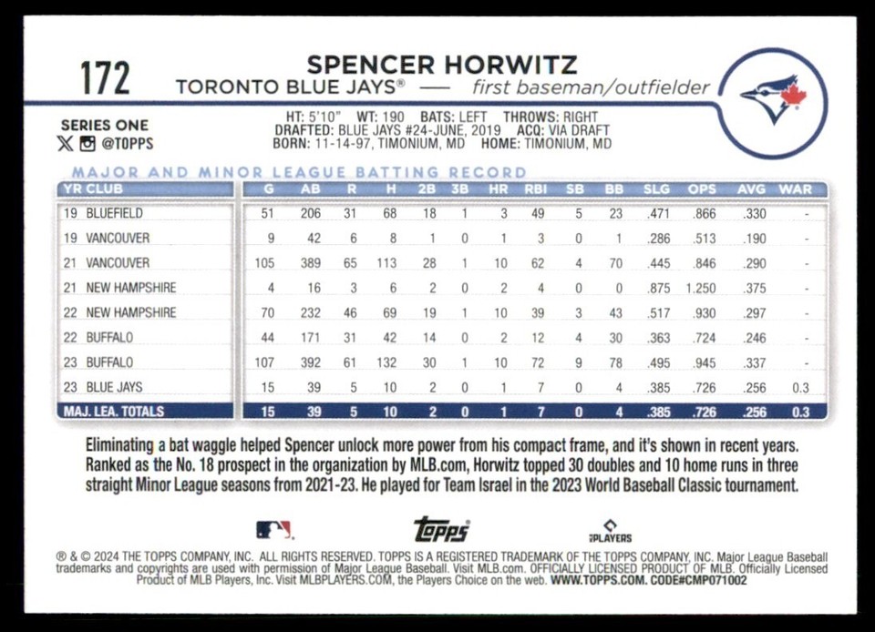 2024 Topps Baseball #172 Spencer Horwitz Rookie | eBay