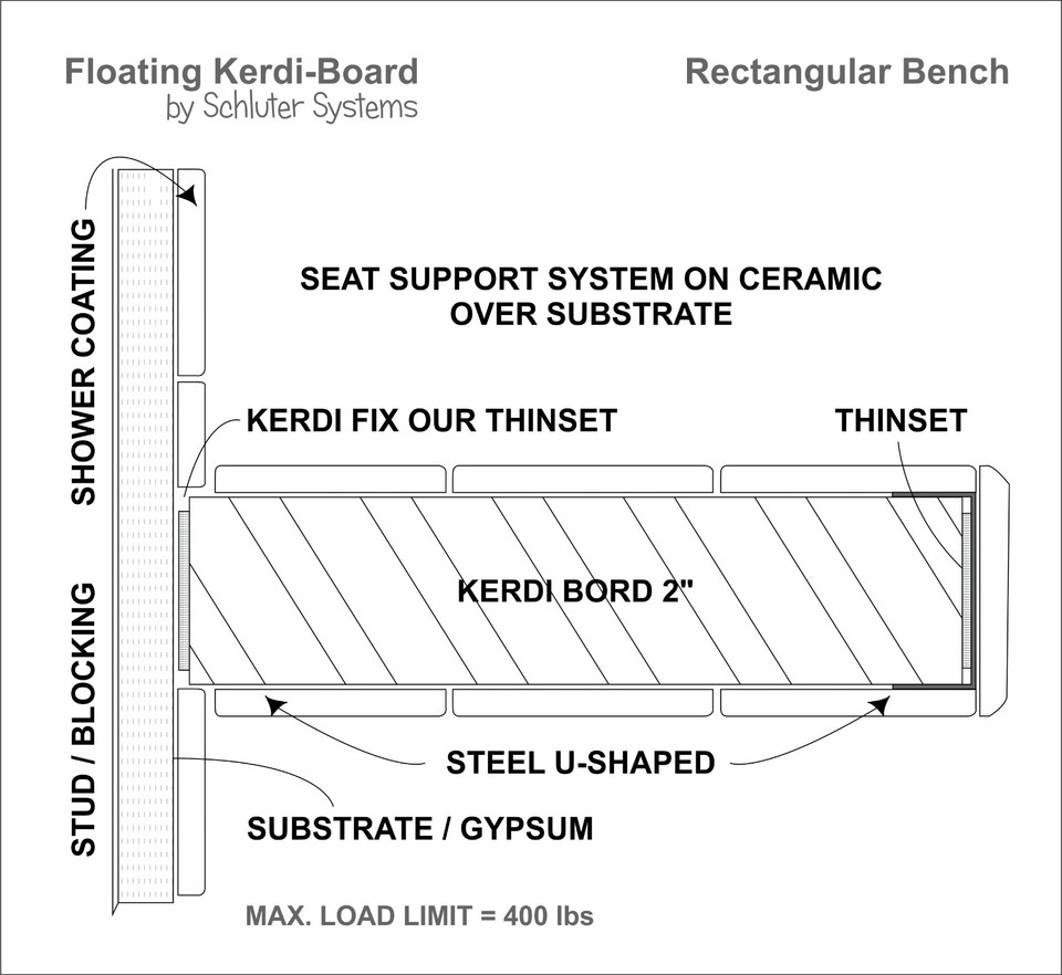Rectangular Floating Shower Bench -Schluter Kerdi-Board 2"- L36 ...