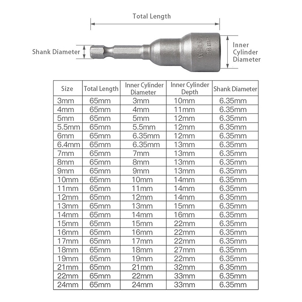 3mm-24mm Nut Driver Set Impact Drill Bit Set 1/4" Hex Magnetic & NON ...