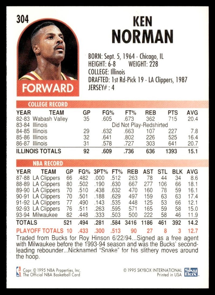 1994-95 Hoops Ken Norman Atlanta Hawks #304 | eBay
