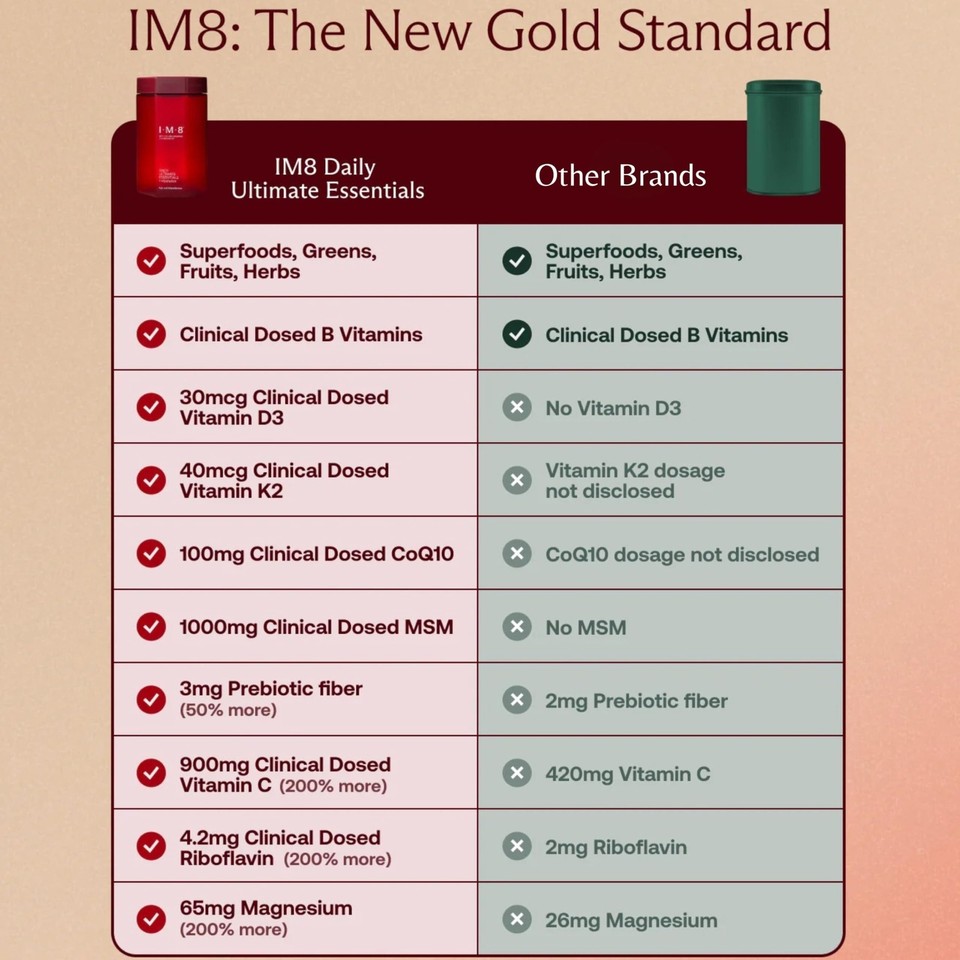 IM8 Daily Ultimate Essentials All-in-One Multivitamin Supplement 30 Servings ... | eBay