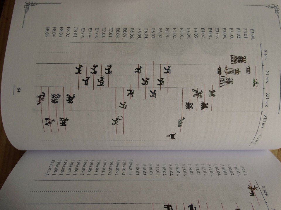 Catalogue of Pagan Pendants of Kievan Rus 10-14 AD Volume 2; Korshun V ...