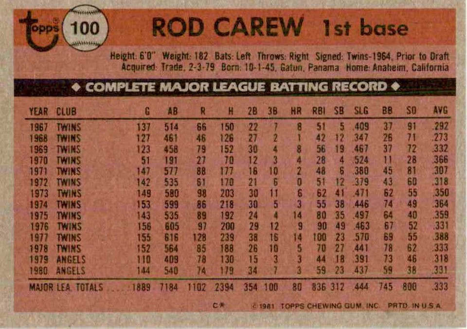1981 Topps All-Star Rod Carew #100 | eBay