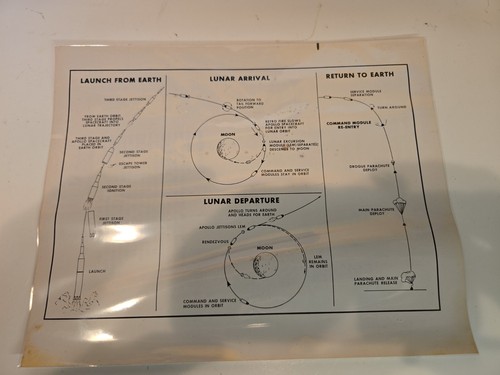 Original NASA 8 x 10 Photographs Apollo Moon Plans | eBay