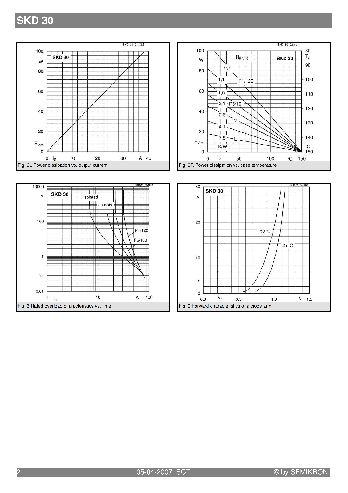Semikron 400V 30A 3 Phase Power Bridge Rectifier Tri-phase SKD3004 SKD ...
