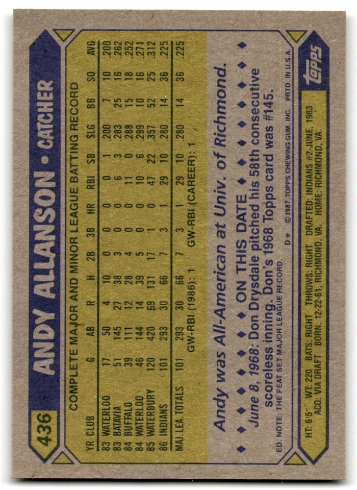 1987 Topps Baseball Cards Andy Allanson Rookie Cleveland Indians #436 ...
