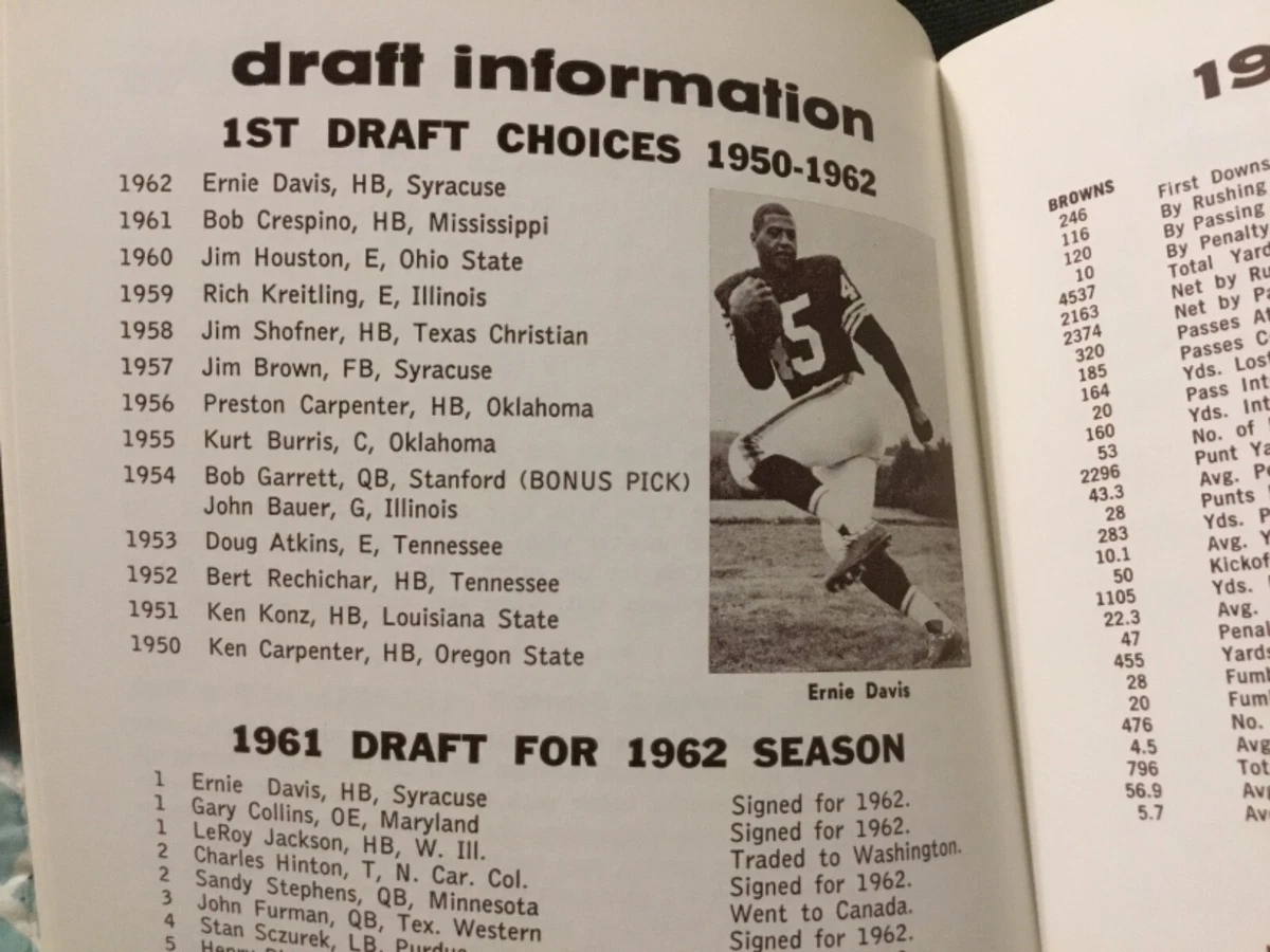 Jim Brown And Ernie Davis