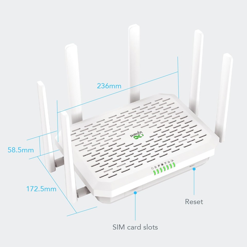 InHand 5G Router FWA AX3600 Cellular Router Wi-Fi 6 Router Hotspot ...