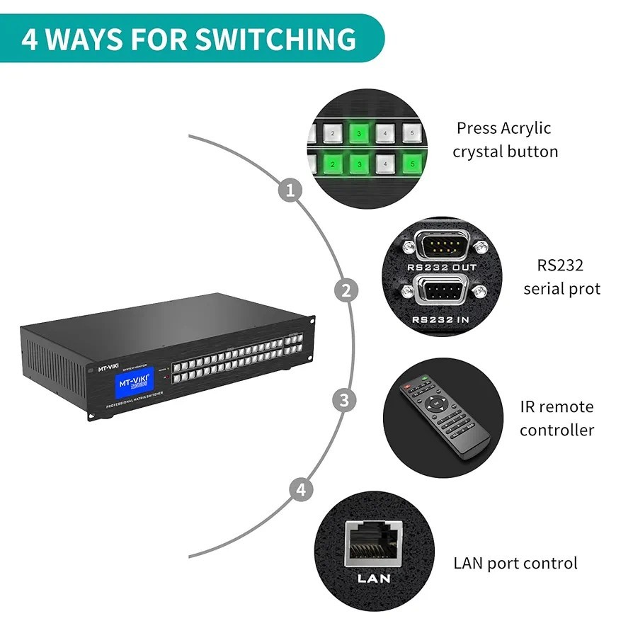 MT-VIKI 4K HDMI Matrix Switch 16x16 Switcher & Splitter | eBay