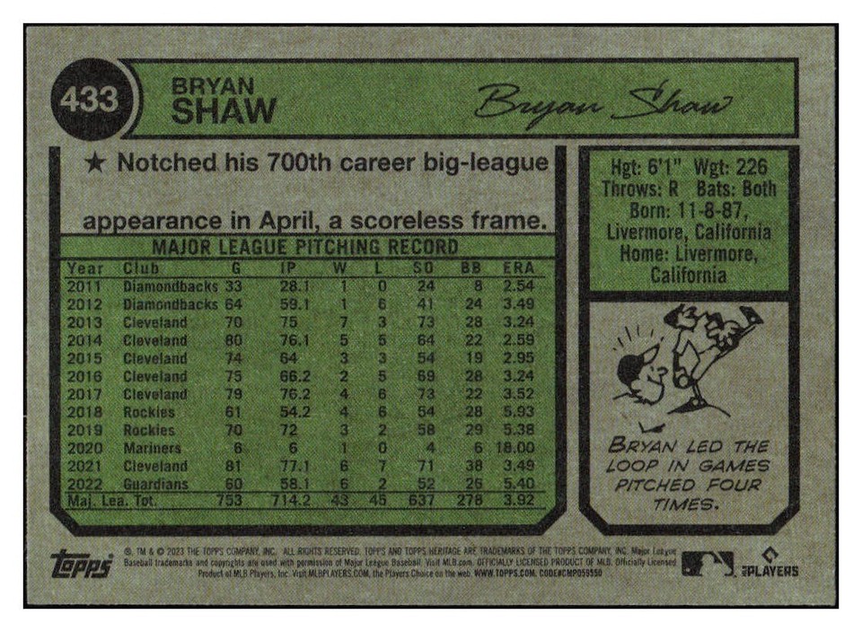 G773 BRYAN SHAW 2023 TOPPS HERITAGE SP SHORT PRINT #433 CLEVELAND ...