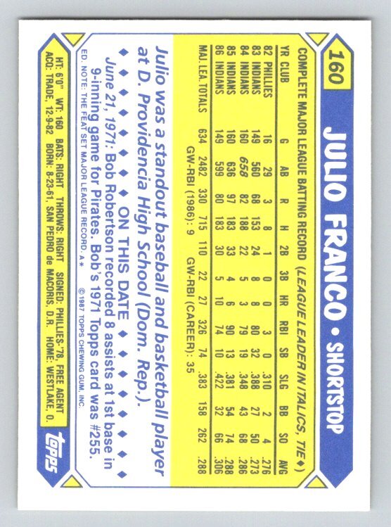 1987 Topps - Tiffany #160 Julio Franco for sale online | eBay