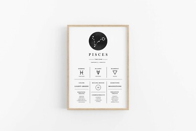 Pieces Zodiac Sign Astrology Wall Art Print. Perfect Gift or Home Decor ...