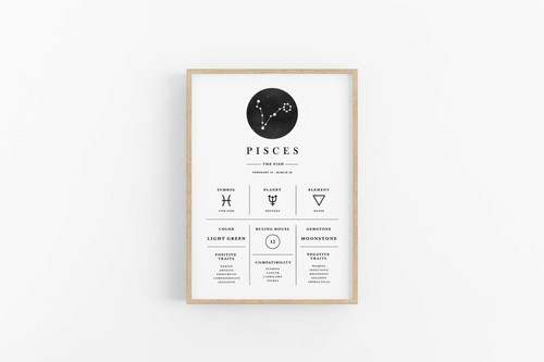 Pieces Zodiac Sign Astrology Wall Art Print. Perfect Gift or Home Decor ...