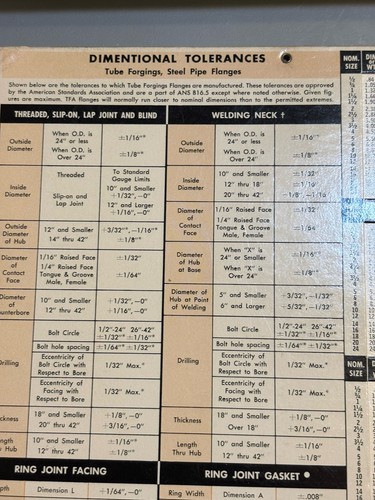 VINTAGE TUBE FORGING OF WELDING FITTINGS CONVERSION CHART SLIDE RULE ...