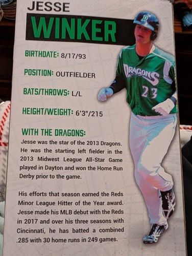 MiLB Dayton Dragons CINCINNATI Reds Jesse Winker Bobblehead 2021 New In ...