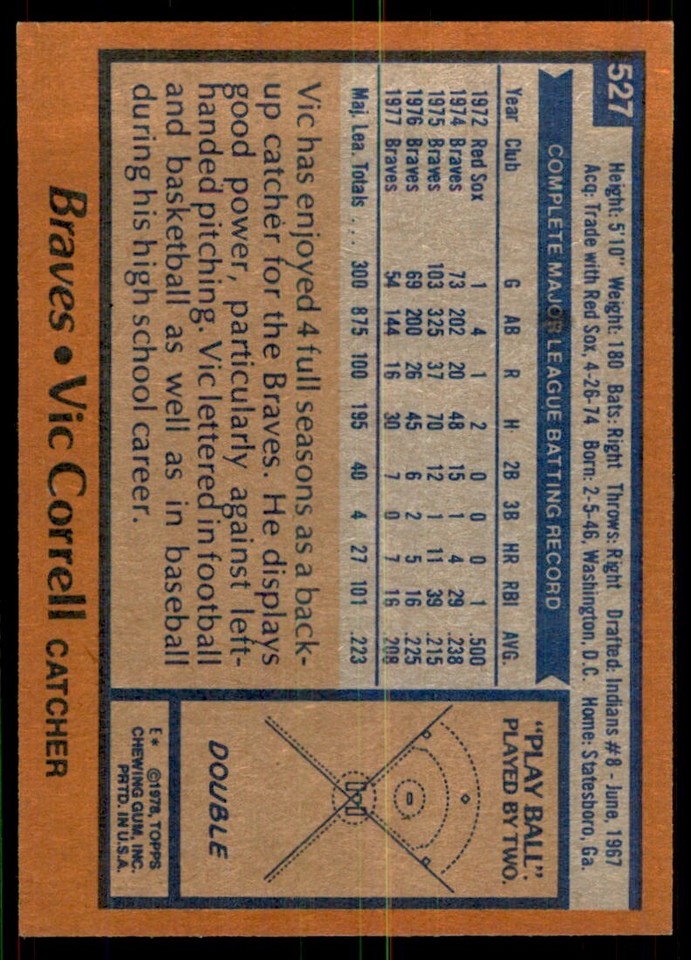 1978 Topps Vic Correll (103) Baseball Cards #527 | eBay