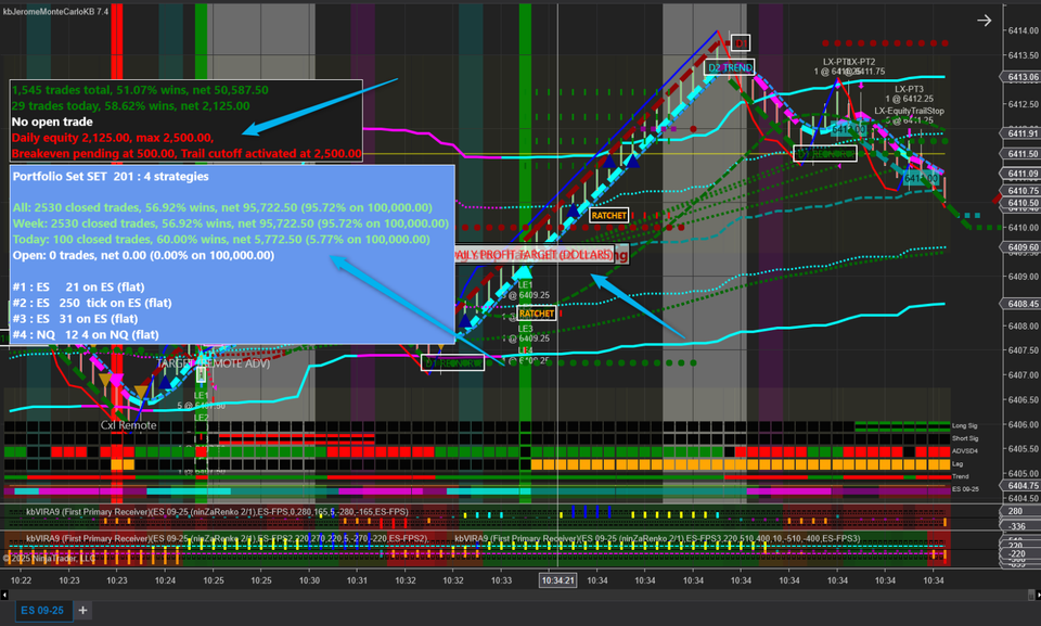 NINJA TRADER , ES & NQ: ADVANCED Order flow TRADING SYSTEM | eBay