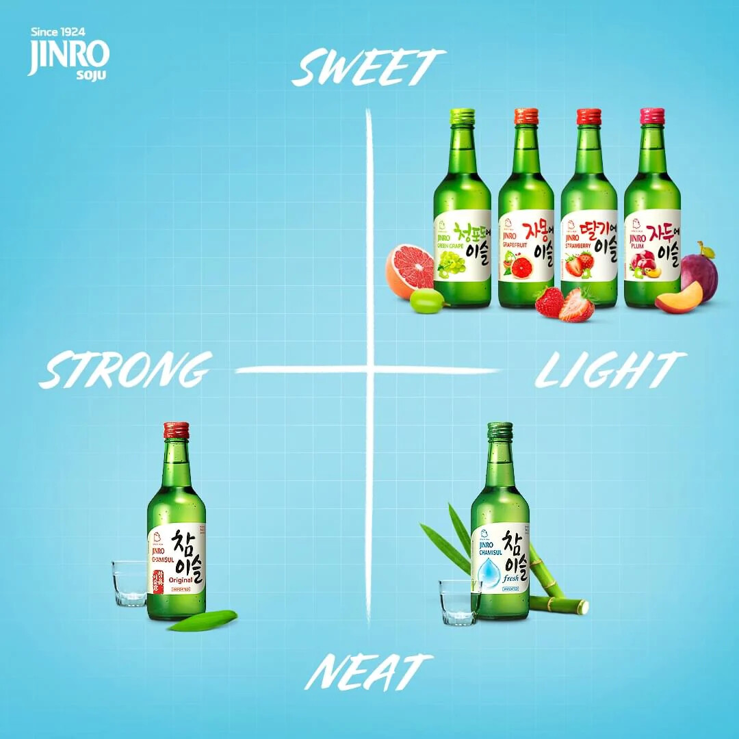 JINRO Chamisul Soju Cocktail Bombs Spirit Drink (2 Bottle, Soju Glass ...