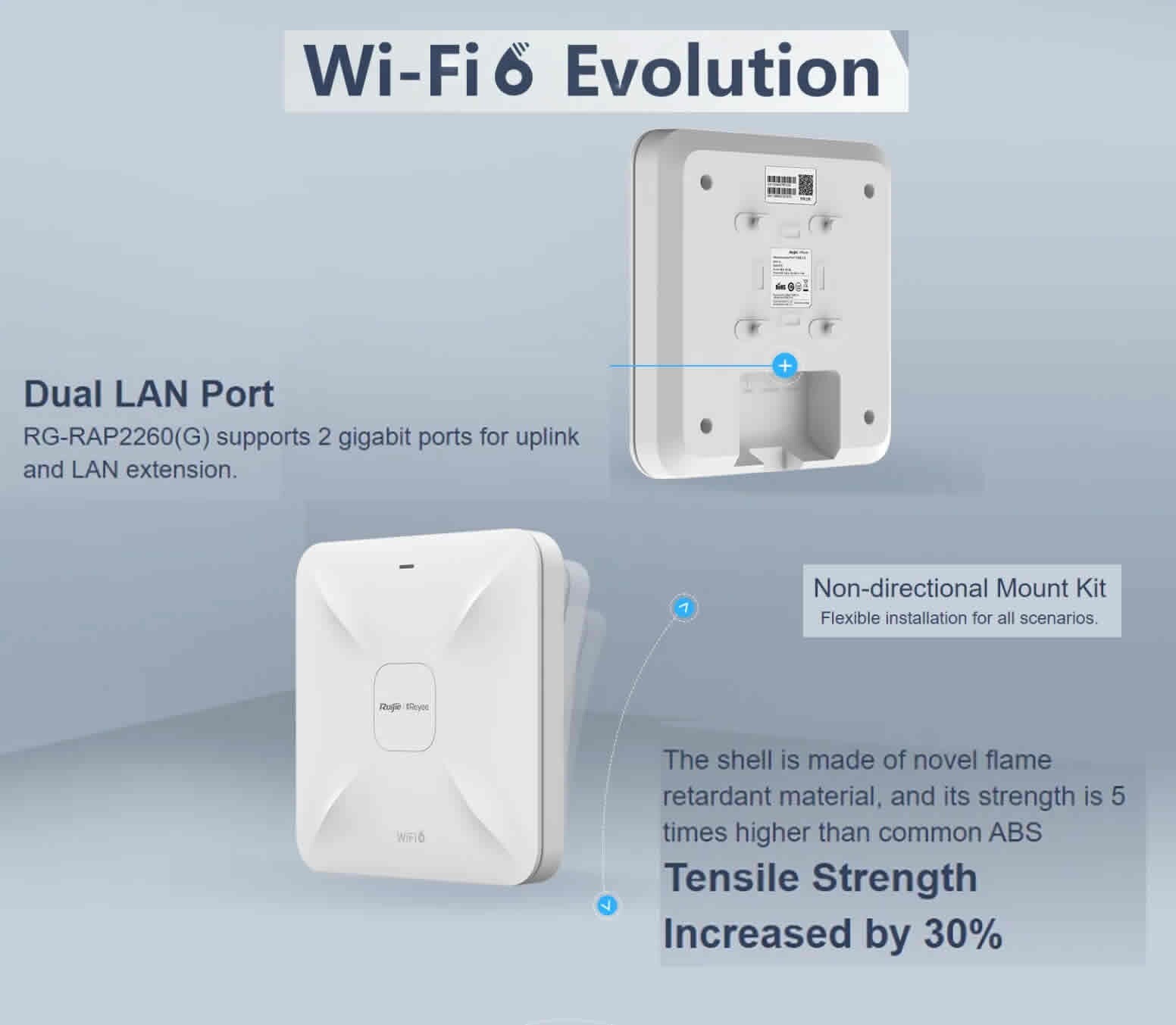 Ruijie Wi-Fi wifi 6 Networking Ceiling Access Point AX1800 RG-RAP2260(G ...