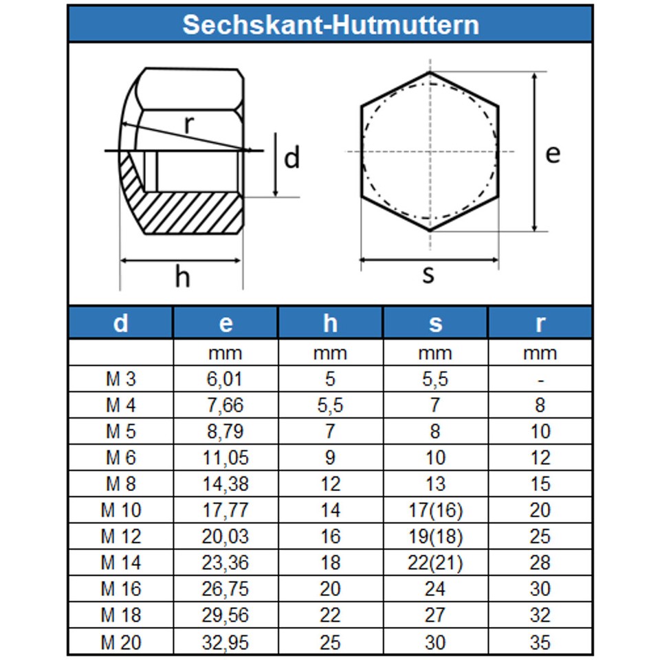Unterlegscheiben Sechskantmuttern Hutmutter Edelstahl A2 VA DIN 125 ...