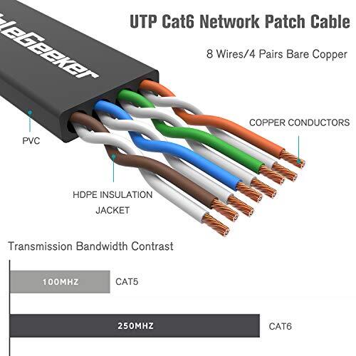 Cat 6 Ethernet Cable 1.5ft 6 Pack at a Cat5e Price but Higher Bandwidth ...