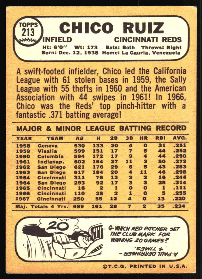 1968 Topps Chico Ruiz #213 Cincinnati Reds | eBay