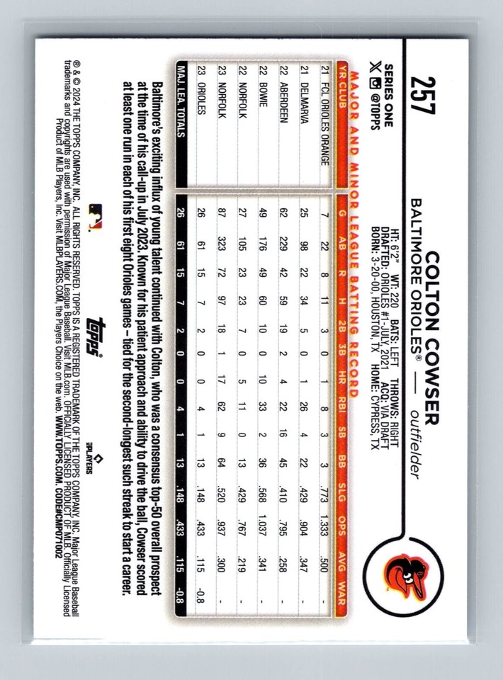 2024 Topps Colton Cowser RC #257 Orioles | eBay