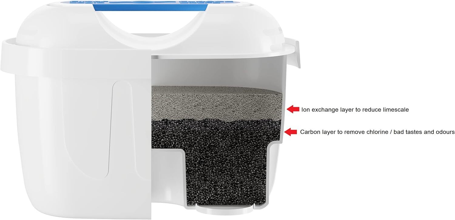 FilterLogic FL402 Water Filter Cartridges for Brita Maxtra - 6 Pack for ...