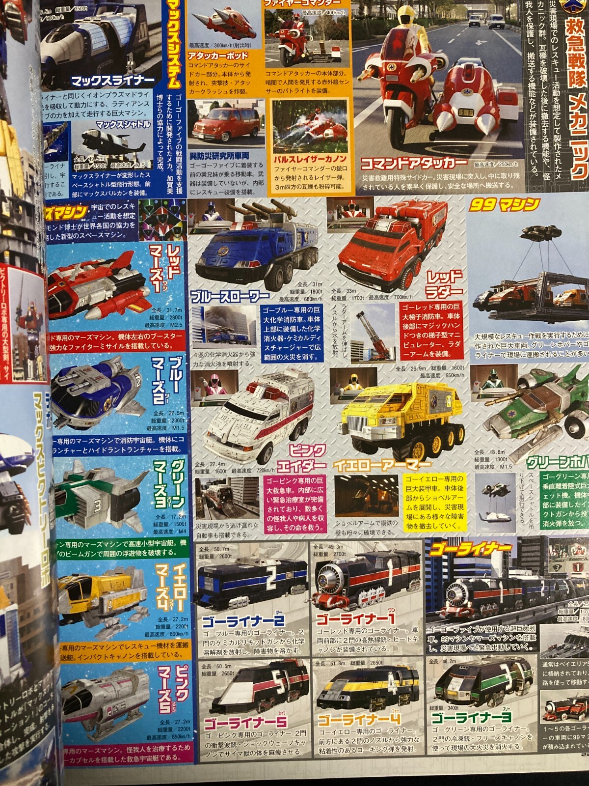 GoGoFive 1999 Official Guide Book Japanese Super Sentai Tokusatsu Power ...