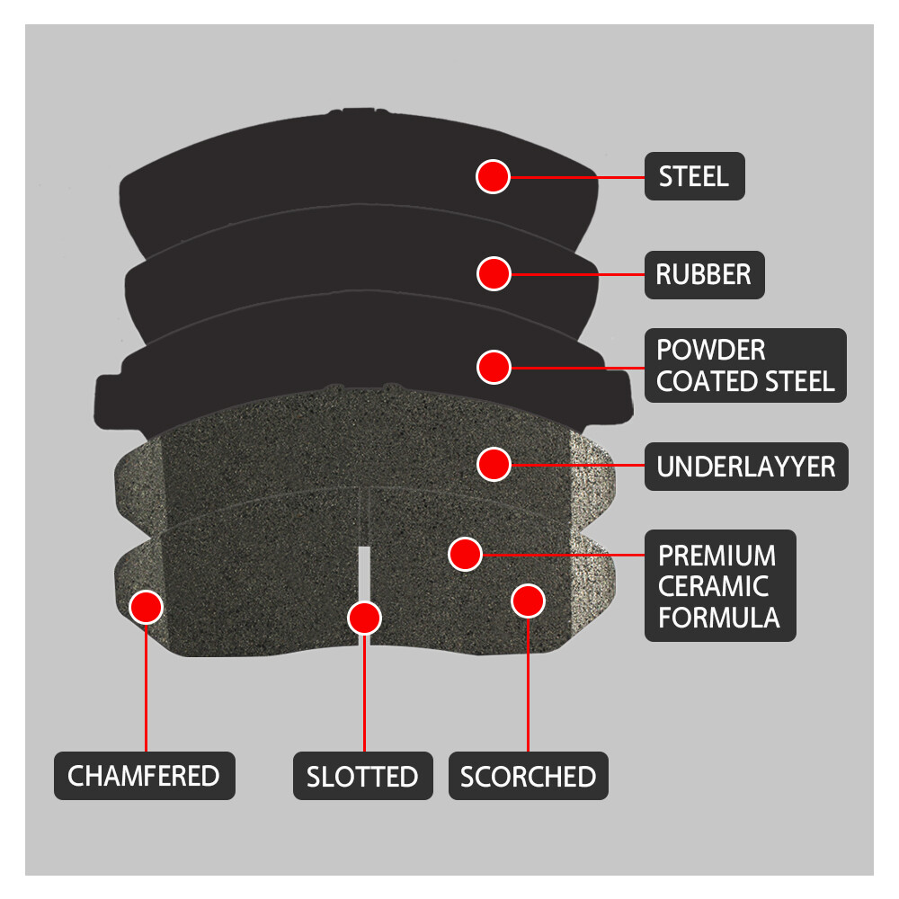 For 15-20 Ford F-150 W/ Electric Parking Brakes Front & Rear Ceramic ...