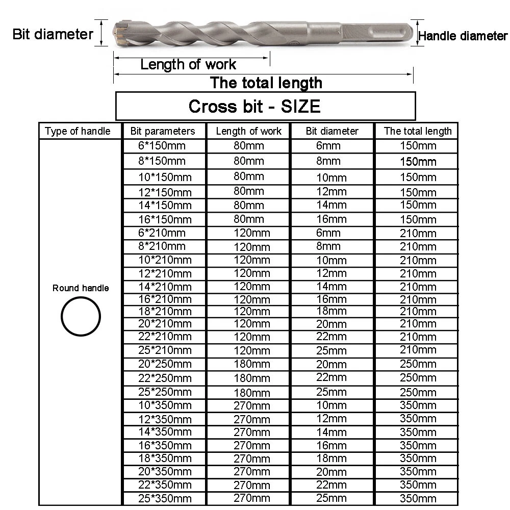 Head Drill Bit Chart