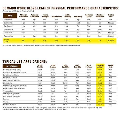 Men's Extreme Dexterity Extra Wear Winter Work Gloves Water Resistant ...