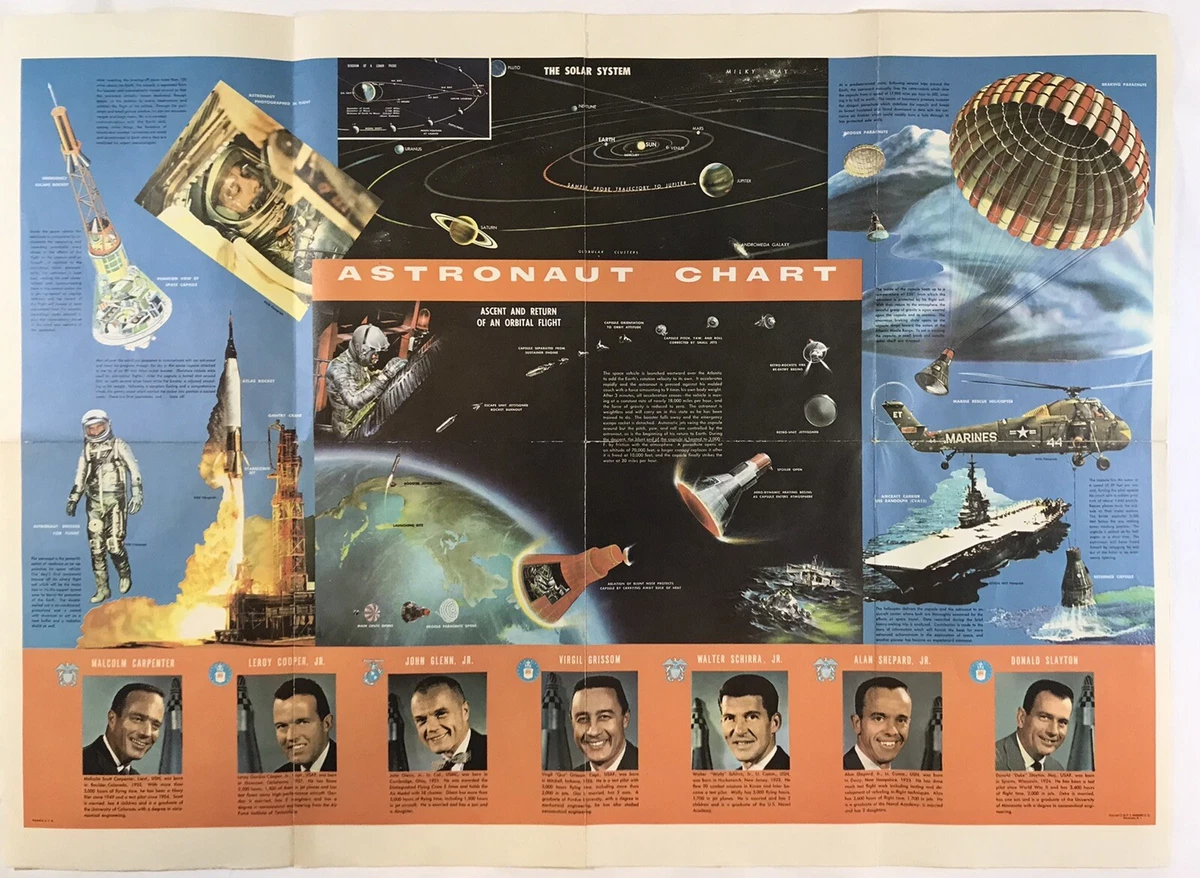 Look Des Années 1960 à La NASA