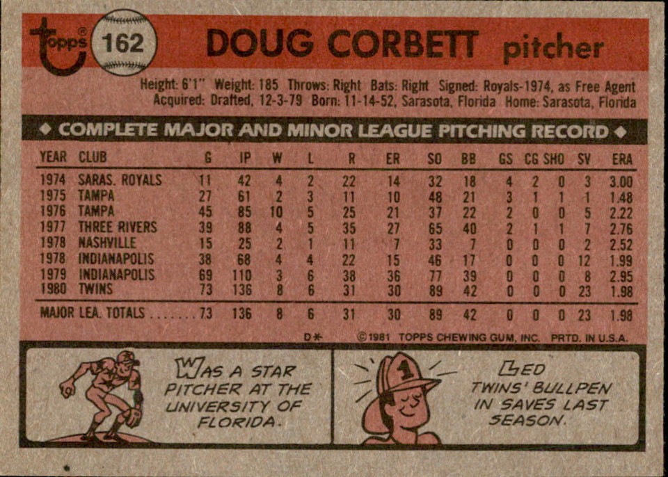 1981 Topps #162 Doug Corbett RC | eBay