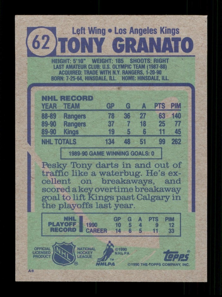 1990 Tony Granato 62 Kings 14 Topps Hockey Sports Trading Card TC CC | eBay